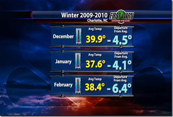 Coldest temperature since Feb. 2009–Updated - @wxbrad Blog